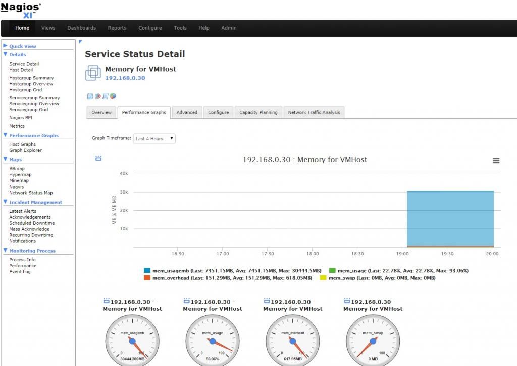 VMHost Wizard Graph issues (using "Max" value not Last) - Nagios Support Forum