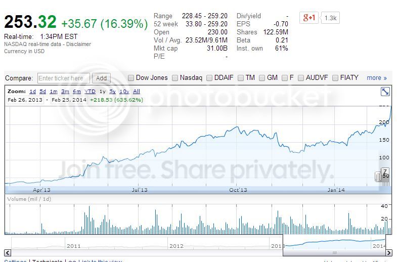 Tesla Motors Wtf? > General Discussion > AR15.COM