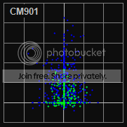 Why the CM901 is now the best assault rifle in the game : r/mw3