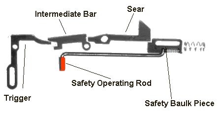 safety removal – Talonairgun