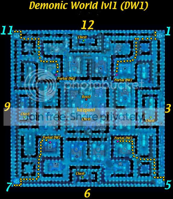 DW/Demonic World Guide