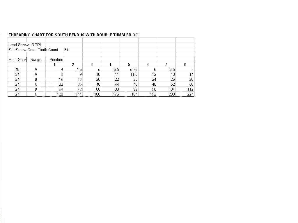 Cutting metric threads with change gears - Page 3